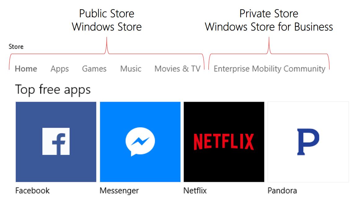 Windows 10 – Windows Store and Windows Store for Business – Overview ...