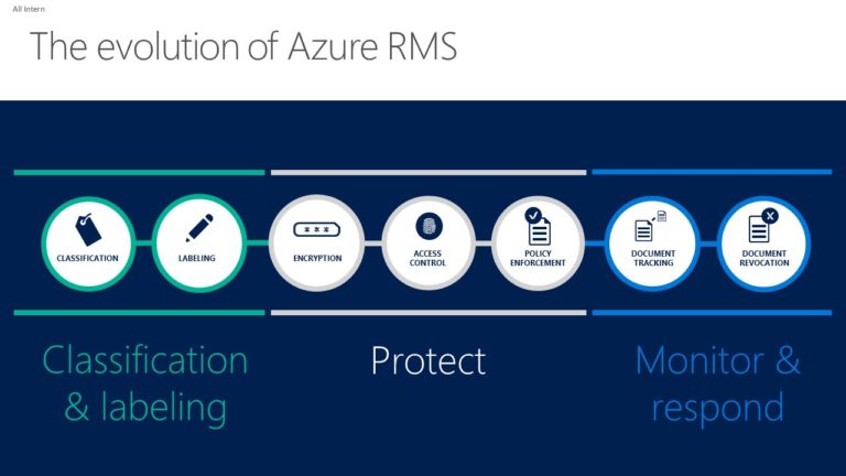 Azure Information Protection – Overview – IT-Pirate