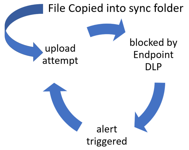 Microsoft Purview: Endpoint DLP Part 2 – IT-Pirate