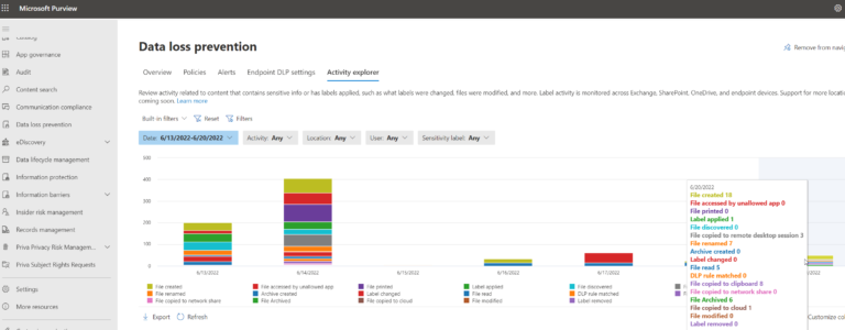 Microsoft Purview: Endpoint DLP Part 2 – IT-Pirate